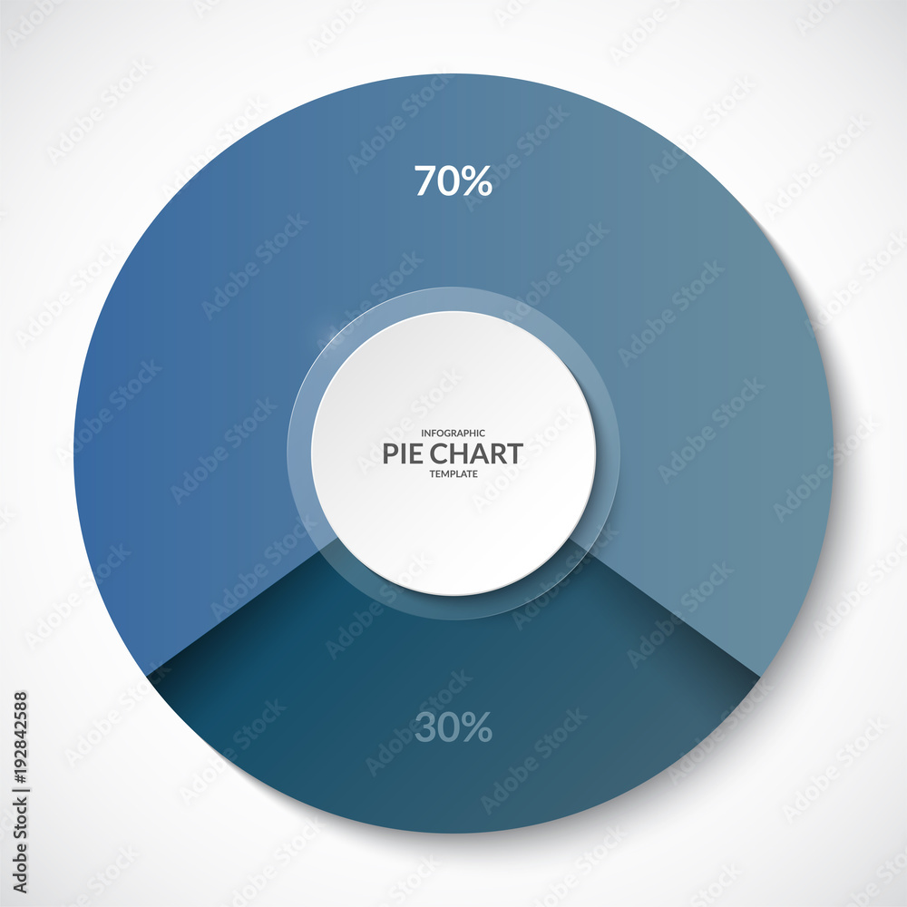 Pie chart. Share of 70 and 30 percent. Can be used for business ...