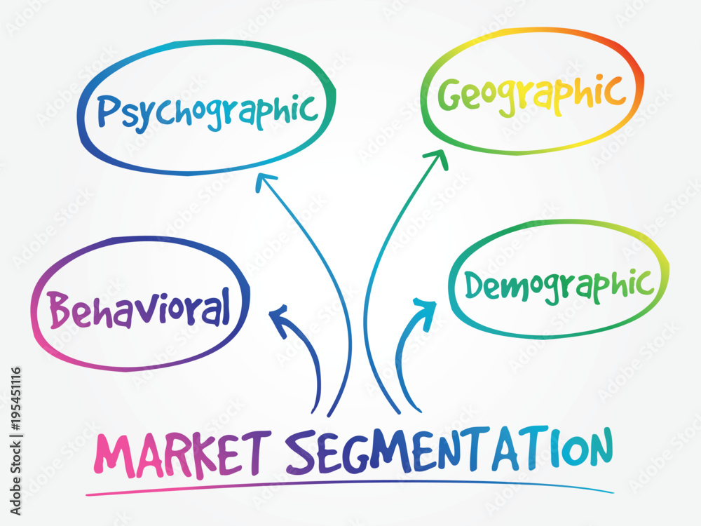 Market segmentation mind map, business concept background Stock Vector ...