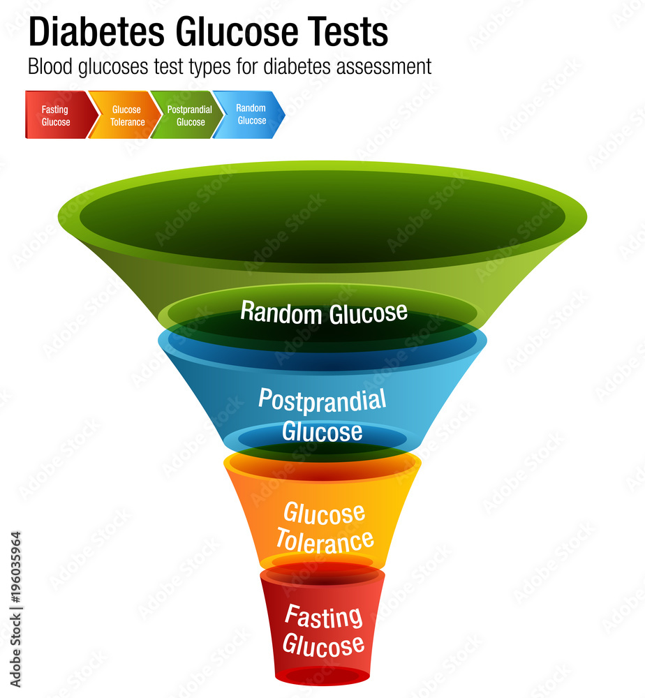 Diabetes Blood Glucose Test Types Chart Stock Vector | Adobe Stock