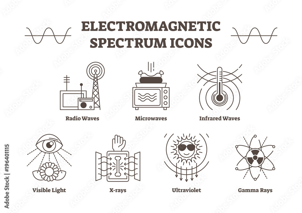 Electromagnetic spectrum outline vector icons, all wave types - radio ...