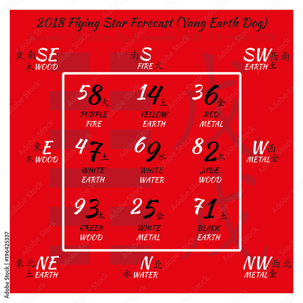 Image vectorielle Stock Chinese hieroglyphs numbers. Translation of ...