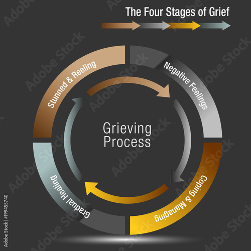 The Four Stages of Grief Chart Stock Vector | Adobe Stock