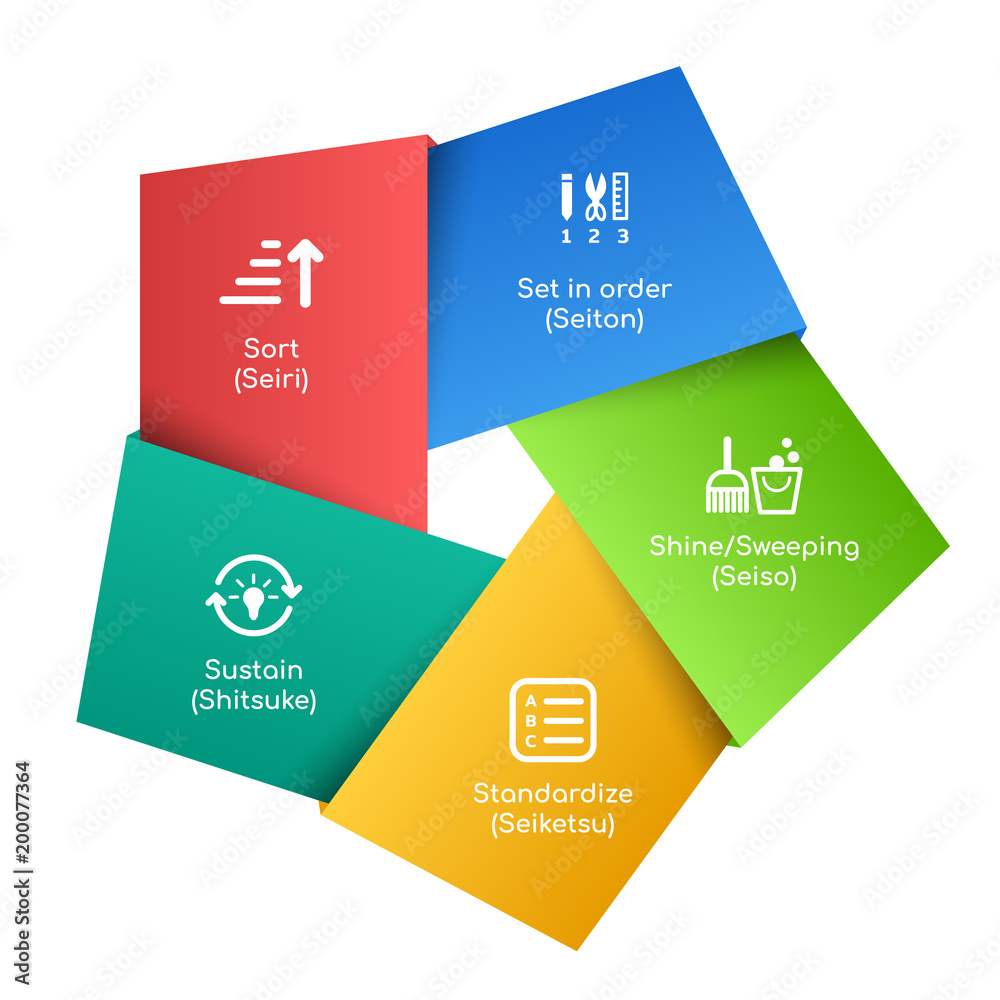 5S methodology management with star banner. Sort(Seiri). Set in order ...