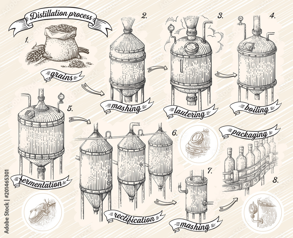 Vintage distillation apparatus sketch. Moonshining vector illustration ...