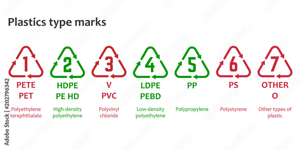 Plastics type marks. Resin identification code. The ASTM International ...