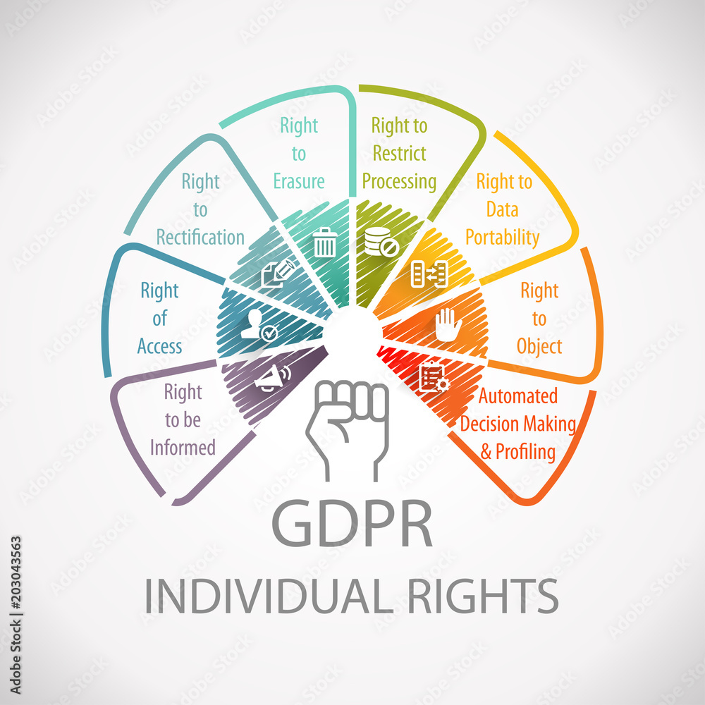 Stock-Illustration „GDPR General Data Protection Regulation Individual ...