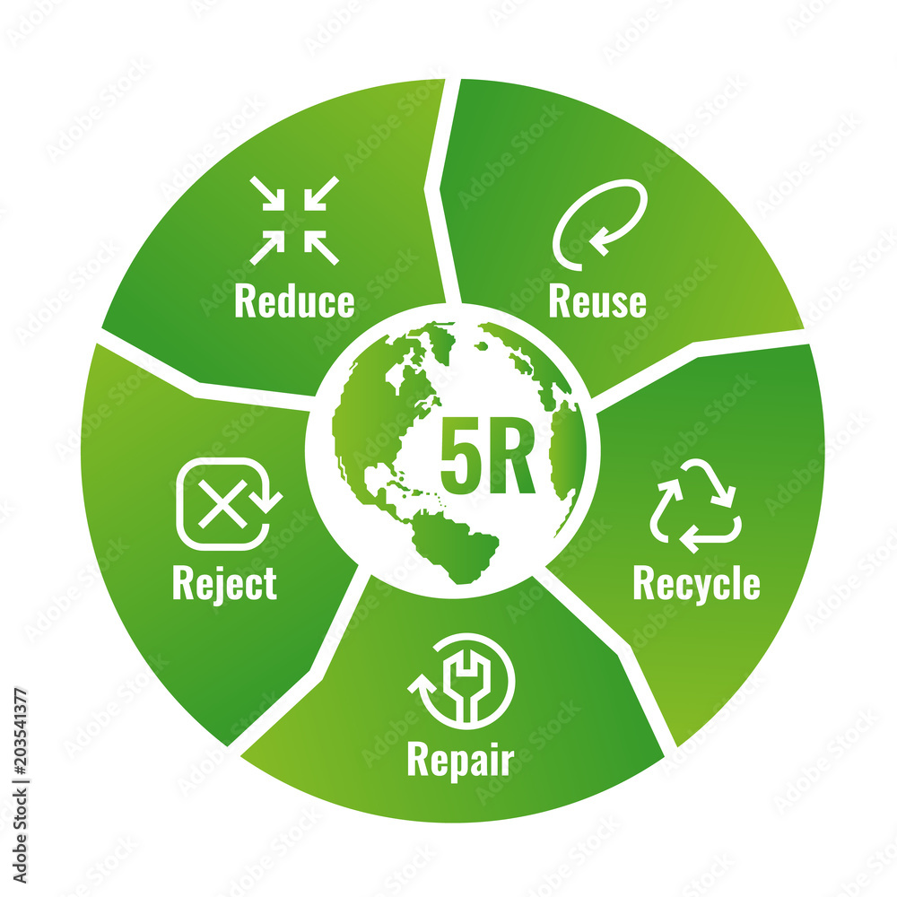 5R Chart (Reduce ,Reuse ,Recycle, Repair, Reject ) with icon sign and ...
