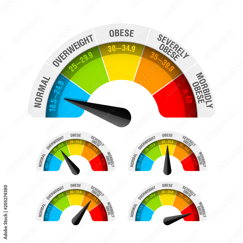 Body mass index, bmi classification chart Stock Vector | Adobe Stock