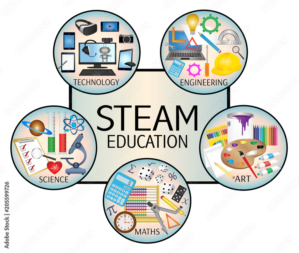 STEAM Education icon banner Stock Vector | Adobe Stock
