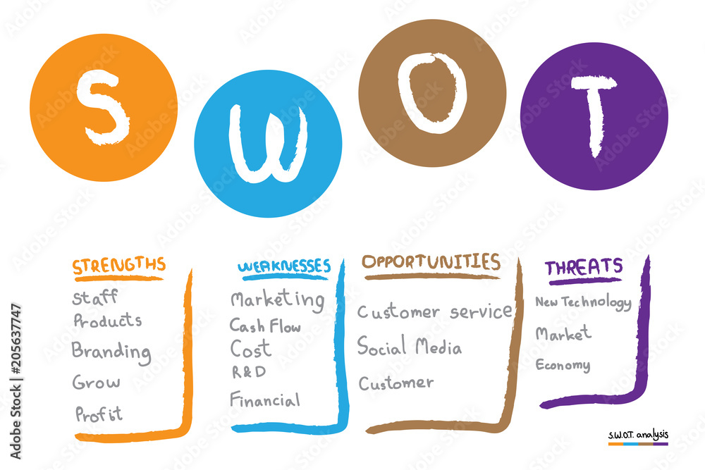 SWOT Analysis table template with Strength, Weaknesses, opportunities ...