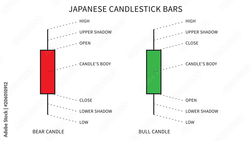 Japanese candlesticks for financial trading vector illustration. Bull ...