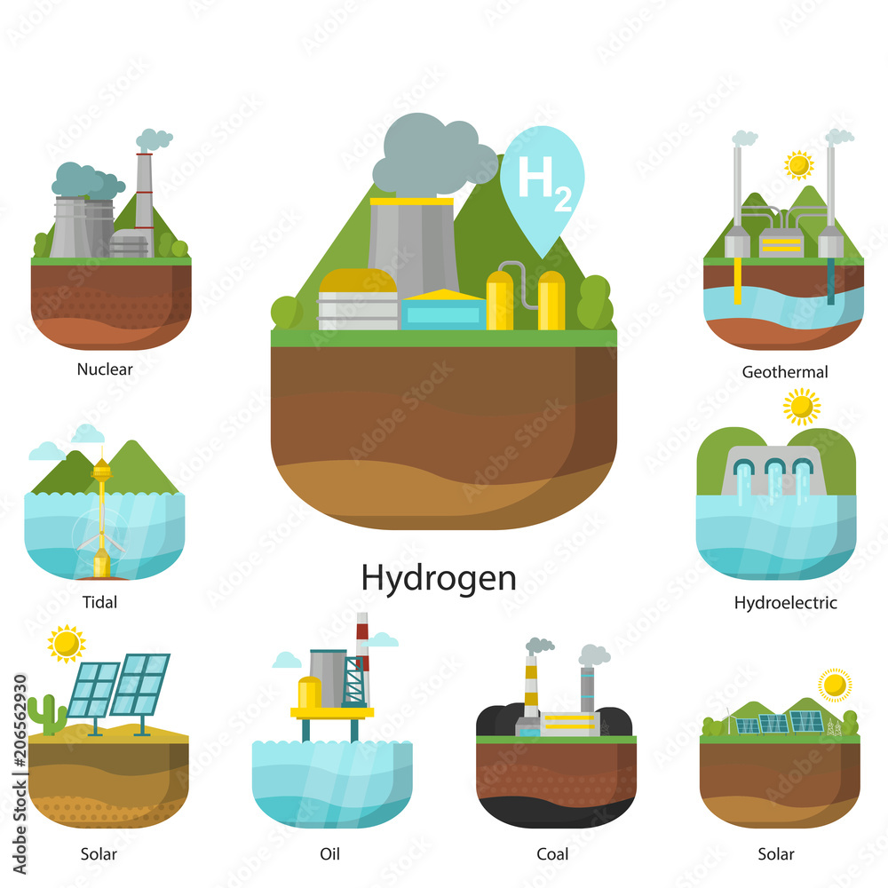 เวกเตอร์ Stock Generation energy types power plant vector renewable ...