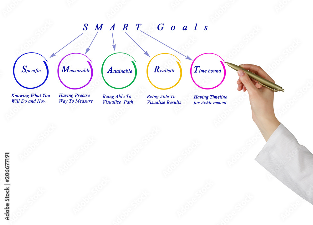 Diagram of SMART goals Stock Photo | Adobe Stock