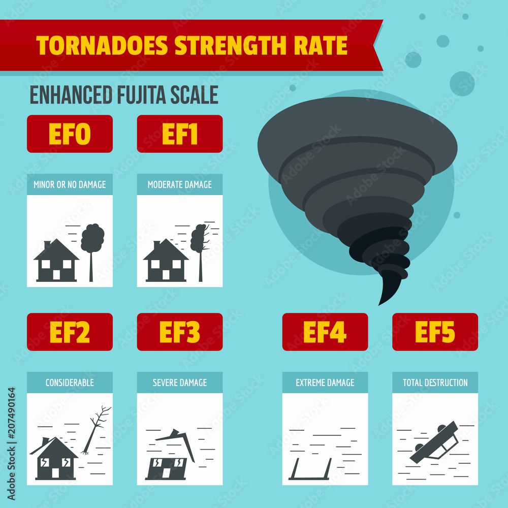 Hurricane storm tornado damage banner infographic. Flat illustration of ...