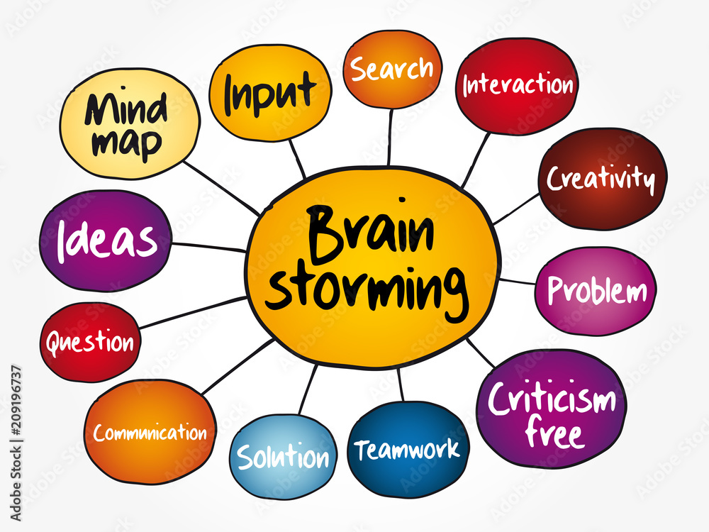 Brainstorming mind map flowchart, business concept for presentations ...