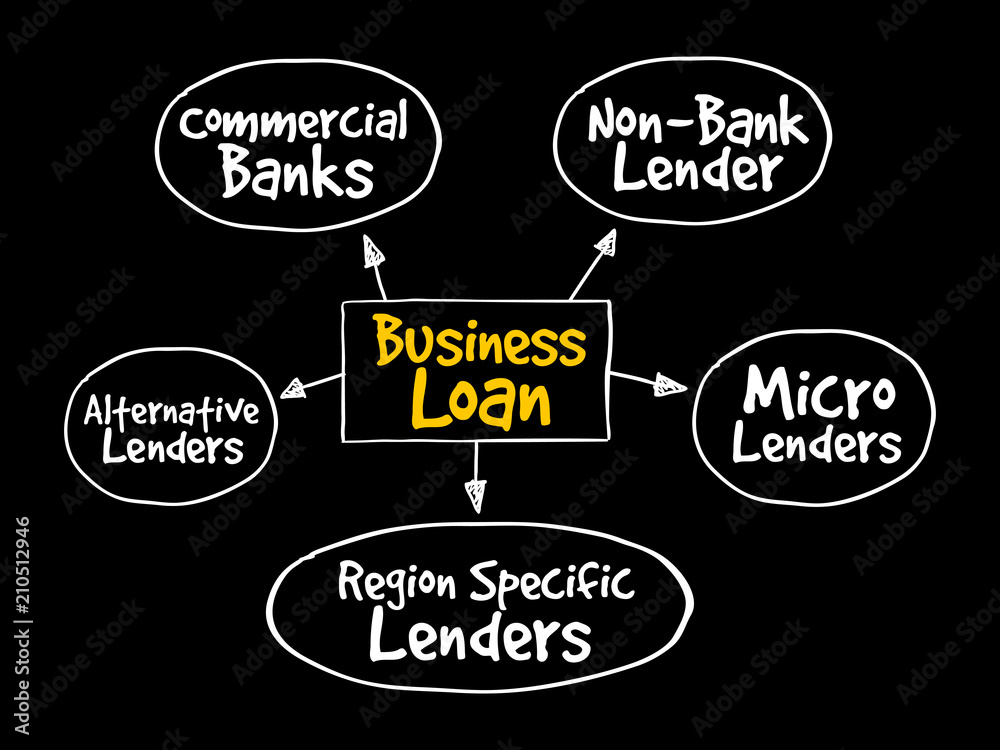 Business Loan sources mind map flowchart business concept for ...
