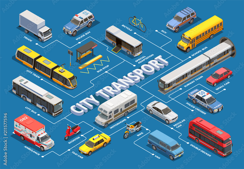 Isometric Urban Transport Flowchart Stock Vector | Adobe Stock