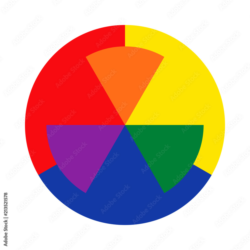 Stock-Vektorgrafik „RYB color wheel (red, yellow, blue; this color ...