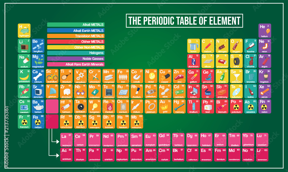 Vector illustration of Periodic table and Symbol example graphic ...