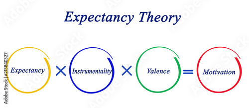 Components of Expectancy Theory. Stock Illustration | Adobe Stock