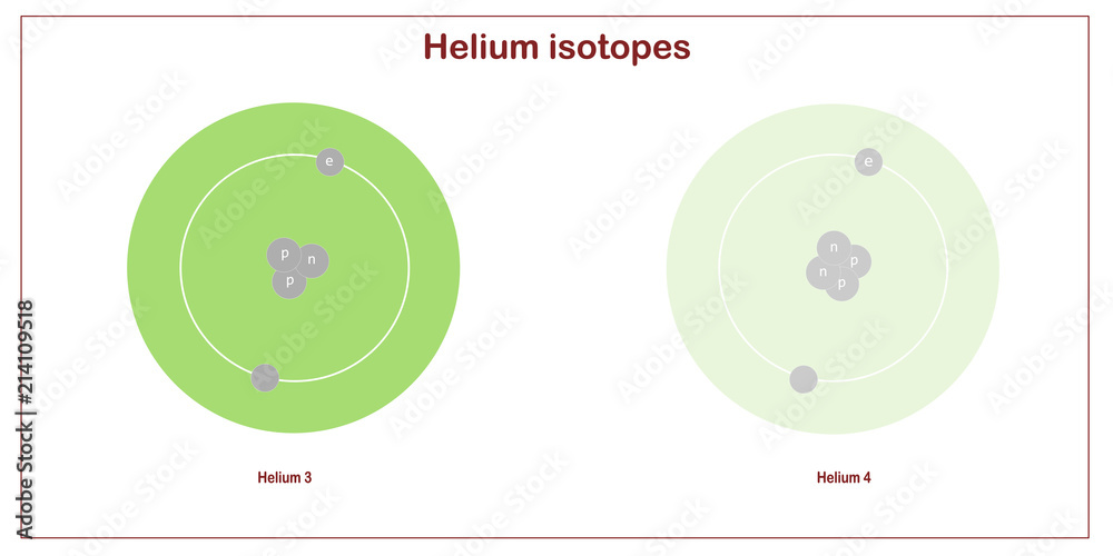 Helium Isotopes