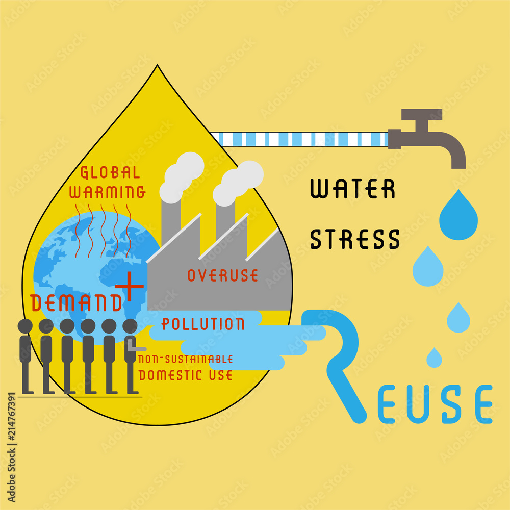 Causes of global water stress infographic. Water crisis concept. Vector ...