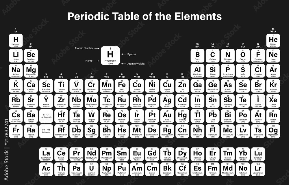 Vector de Stock Periodic Table of the Elements Vector Illustration ...