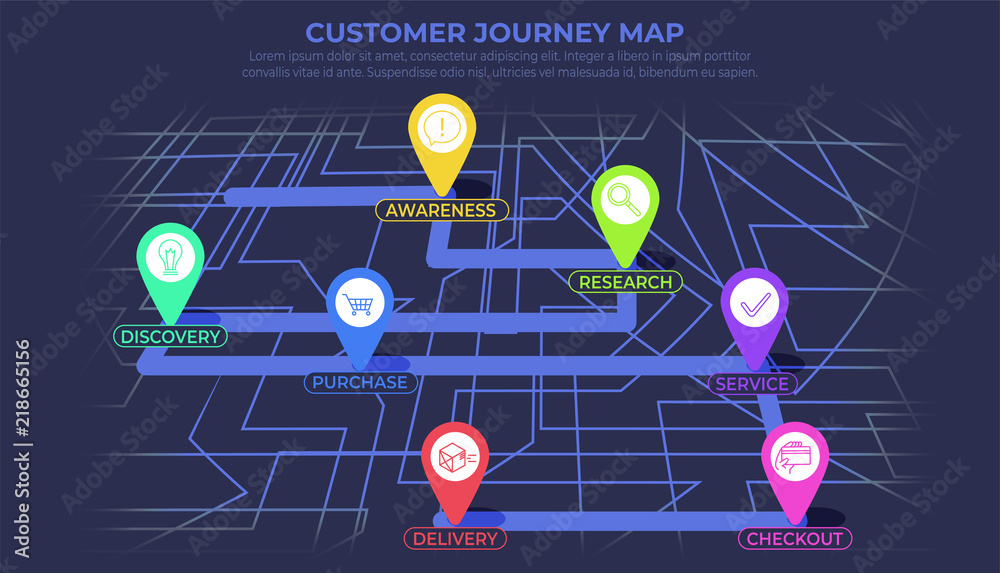 Customer journey map, process of customer buying decision, a road map ...