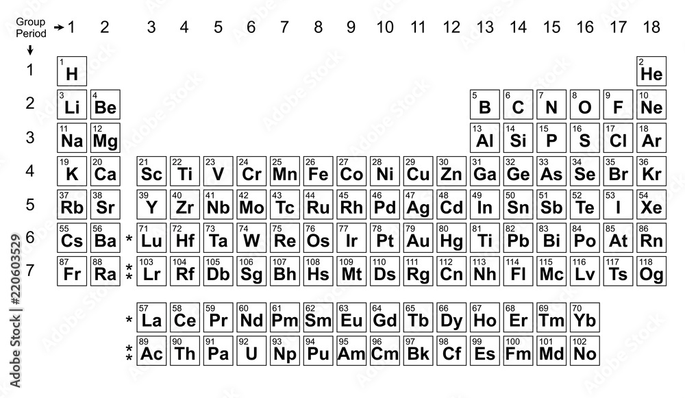 Periodic Table Chart column periodic table Chart Periodic Table of the ...