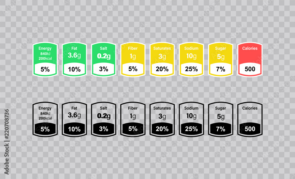 Nutrition Facts information label for box. Daily value ingredient ...
