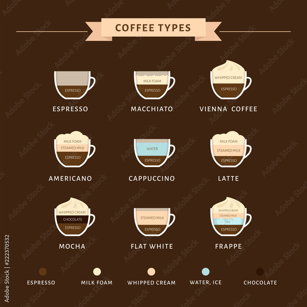 Types of coffee vector illustration. Infographic of coffee types and ...