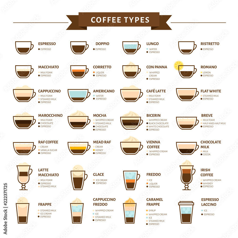 Types of coffee vector illustration. Infographic of coffee types and ...
