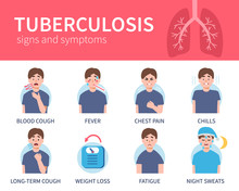 Tuberculosis Free Stock Photo - Public Domain Pictures