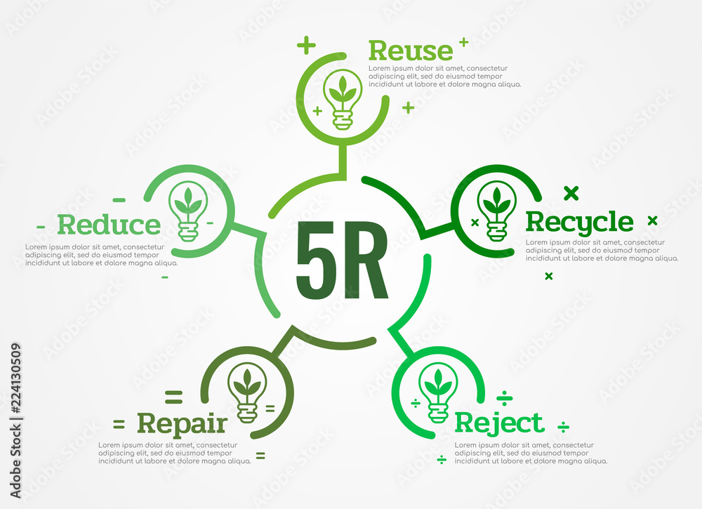 5R Chart (Reduce ,Reuse ,Recycle, Repair, Reject ) with leaf lamp light ...