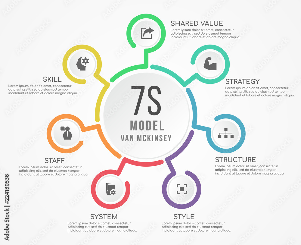 7s model van mckinsey circle line chart diagram and icon vector design ...
