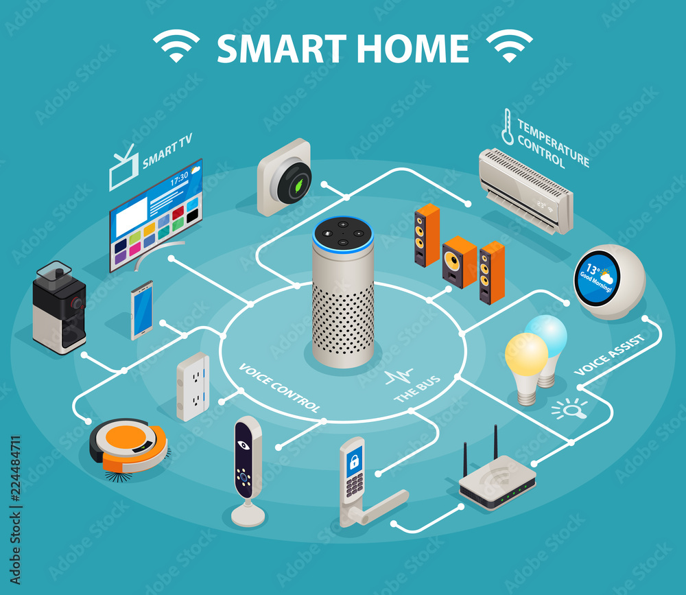 Stockvector Smart home iot internet of things control comfort and ...