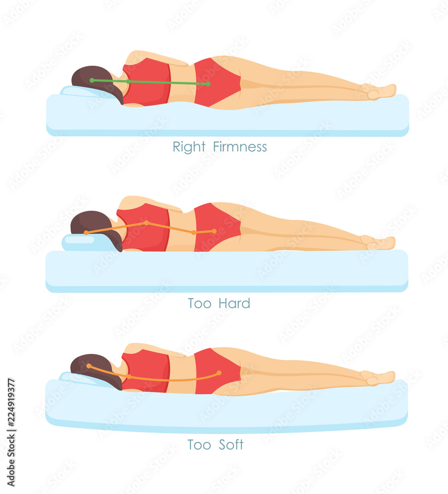Vector illustration set of correct and incorrect sleeping mattress ...