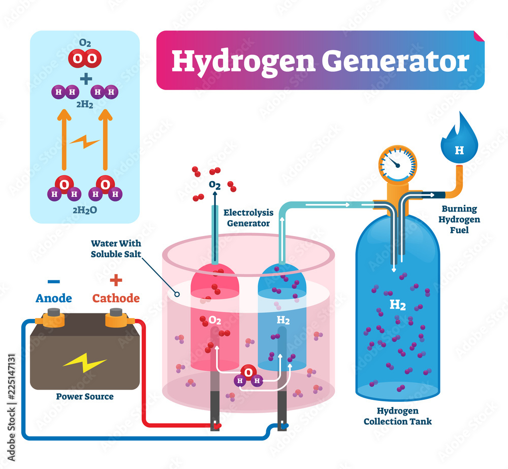 Hydrogen generator vector illustration. Labeled system technical ...