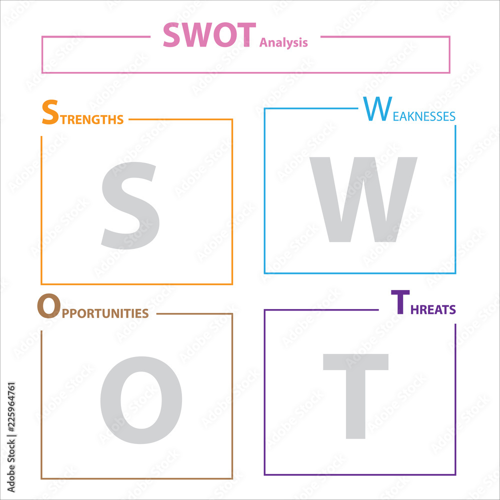 SWOT Analysis table template with Strength, Weaknesses, opportunities ...