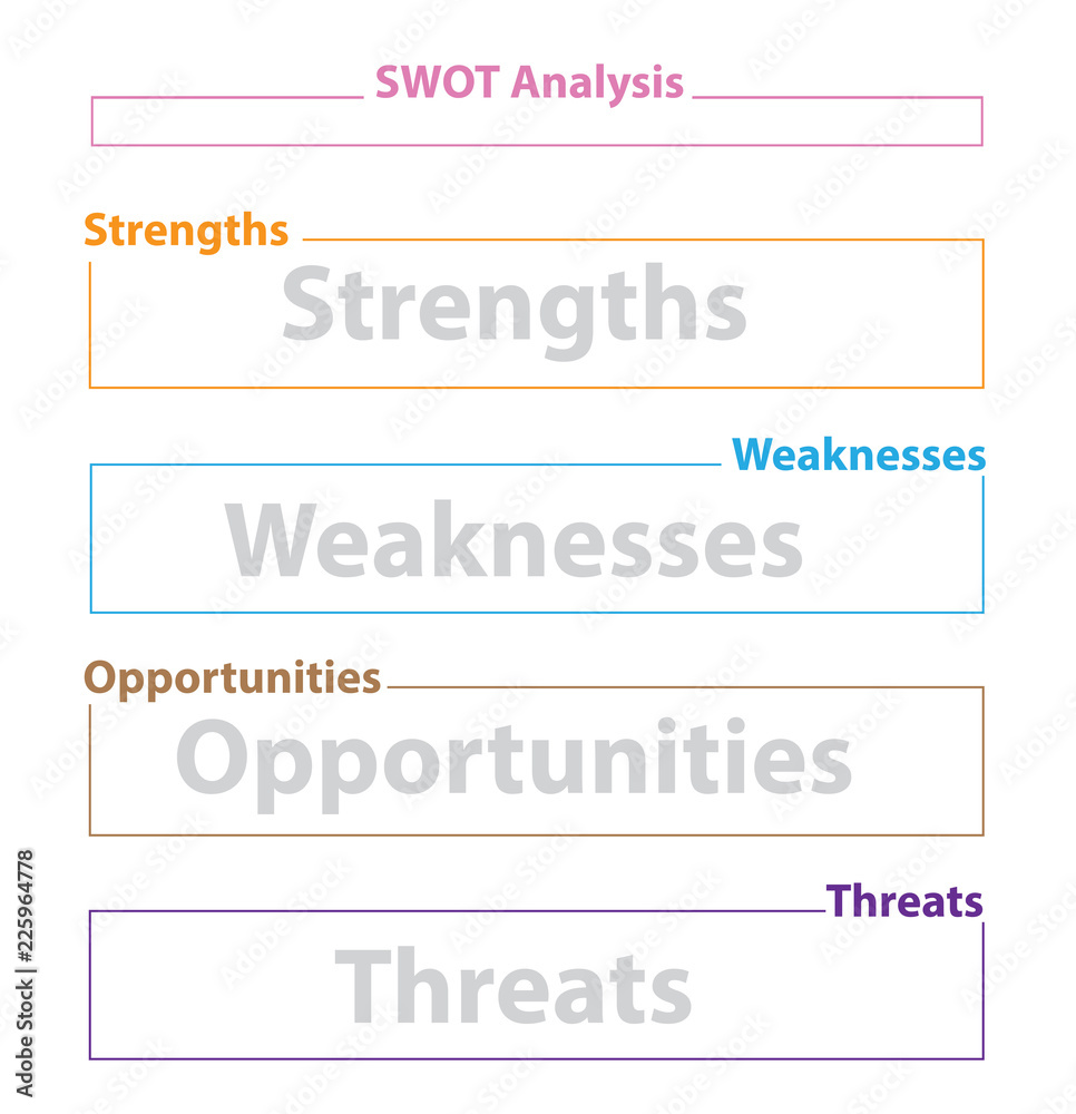 Vector de Stock SWOT Analysis table template with Strength, Weaknesses ...
