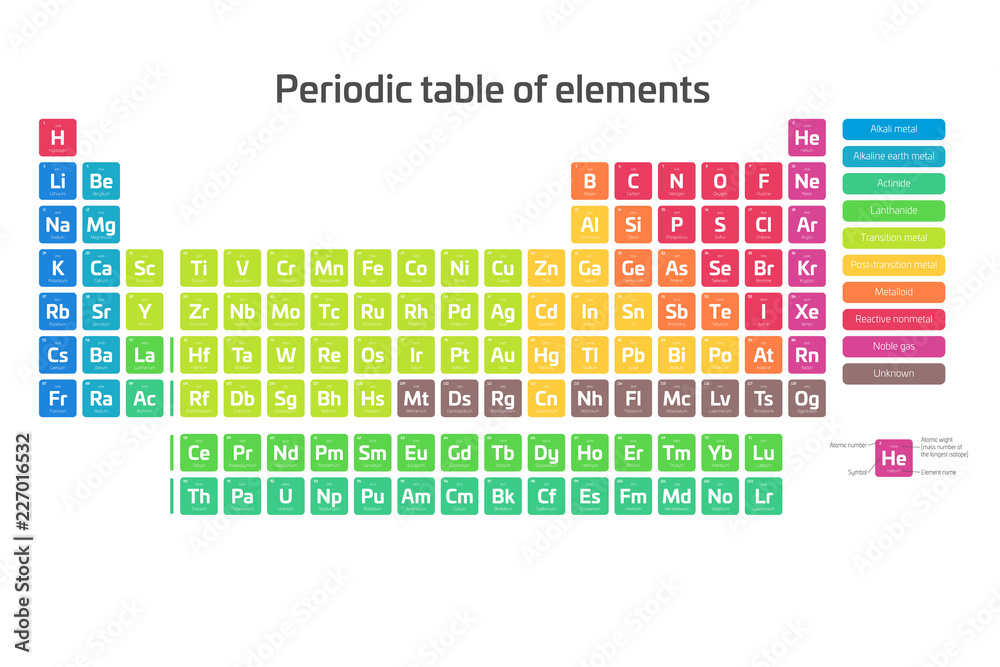 Colorful periodic table of elements. Simple table including element ...