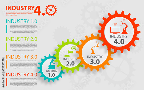 infographics Industrial Internet of things concept. Physical systems ...