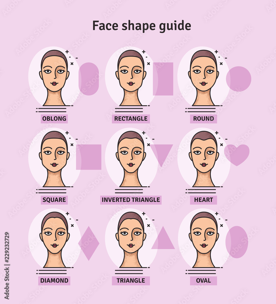 Face shape guide. The set of different types of woman face. Various ...