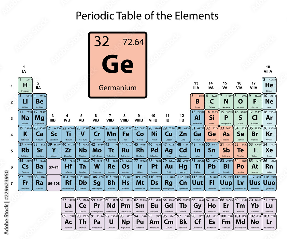 Germanium big on periodic Table of the Elements with atomic number ...