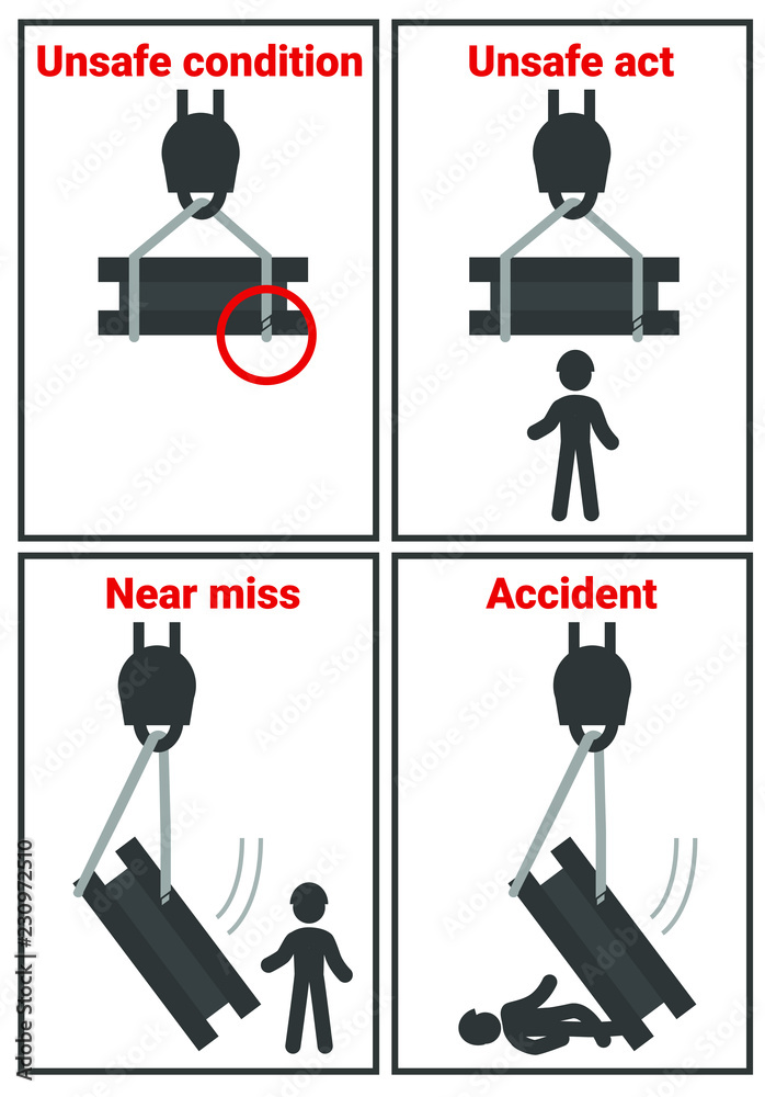 Vector de Stock Unsafe condition, Unsafe act, Near miss, Accident ... Vector de Stock Unsafe condition, Unsafe act, Near miss, Accident ...