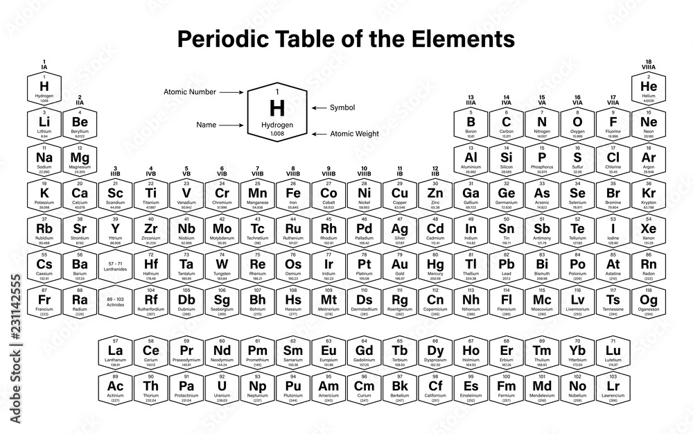 Periodic Table of the Elements Vector Illustration - shows atomic ...