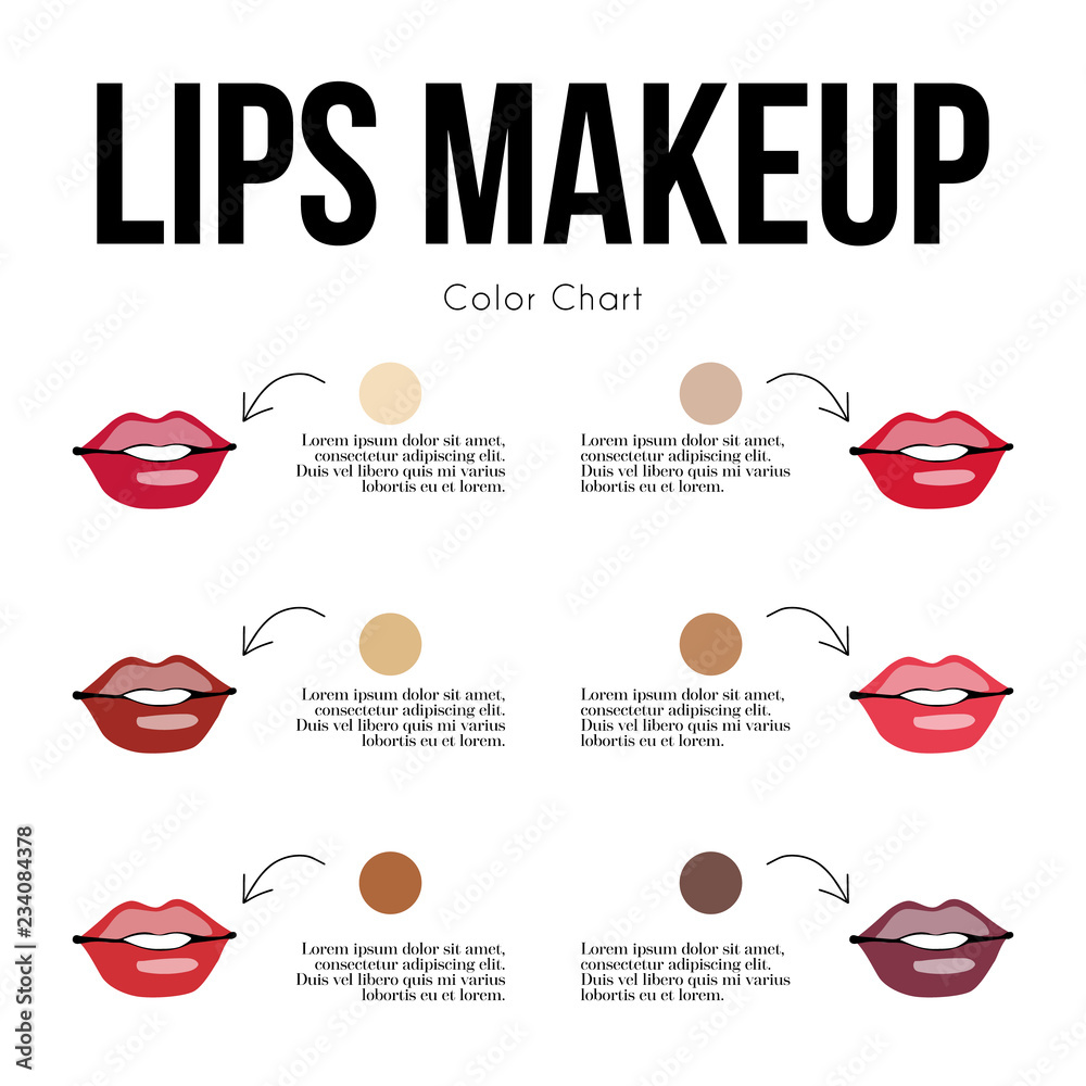 Lip Chart