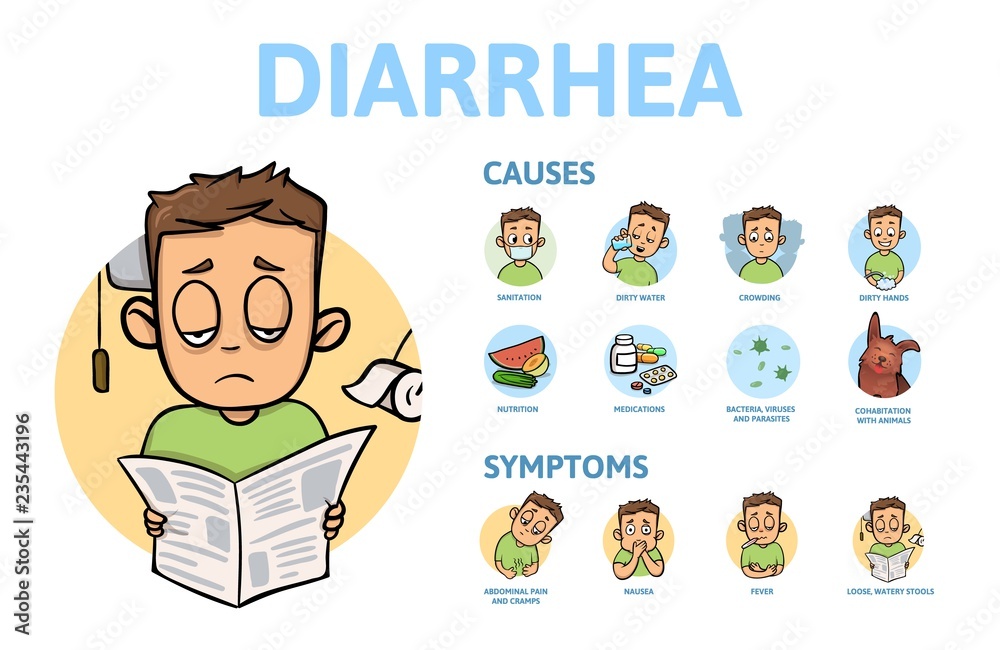 Diarrhea, causes and symptoms. Information poster with text and cartoon ...