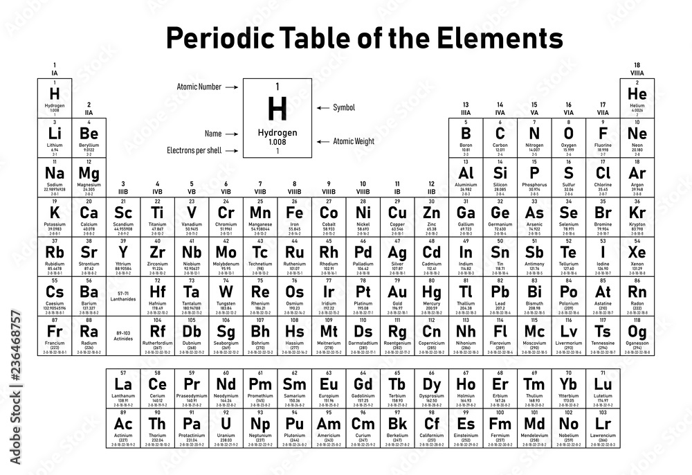 Periodic Table of the Elements - shows atomic number, symbol, name ...