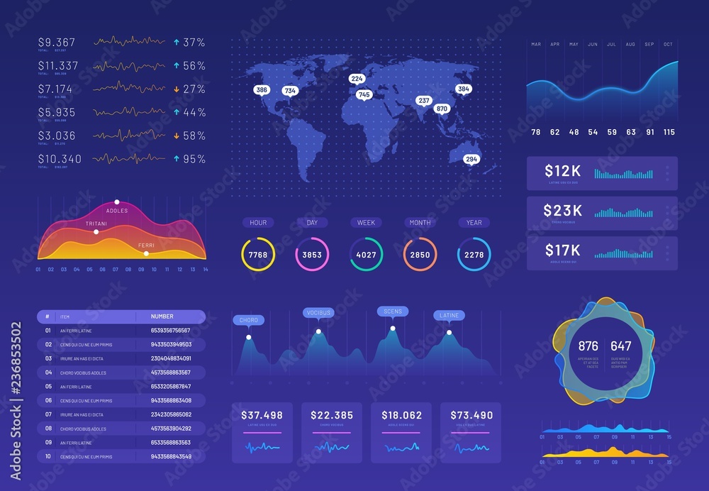 Dashboard template. Ux ui analytics interface, information panel with finance graphs, pie chart ...